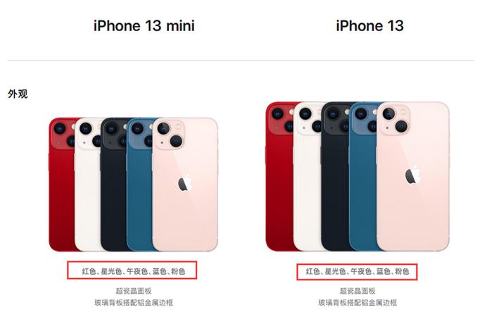 13pro和13mini区别