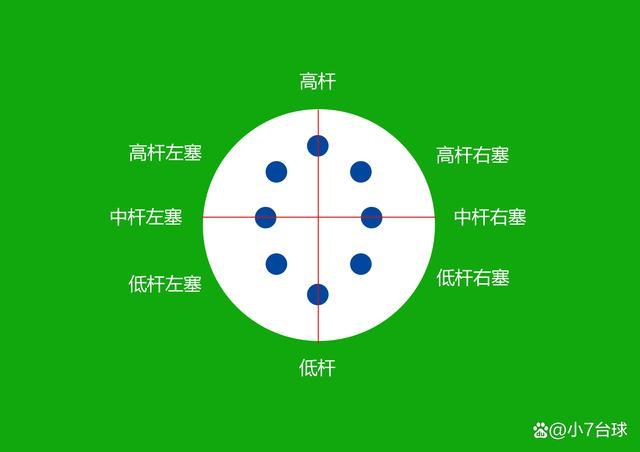 台球十二种走位图标