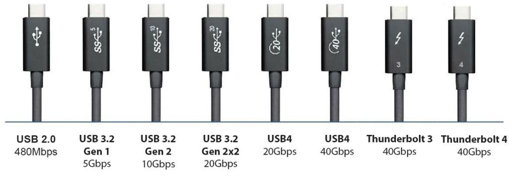 usb3.0和4.0的区别图标