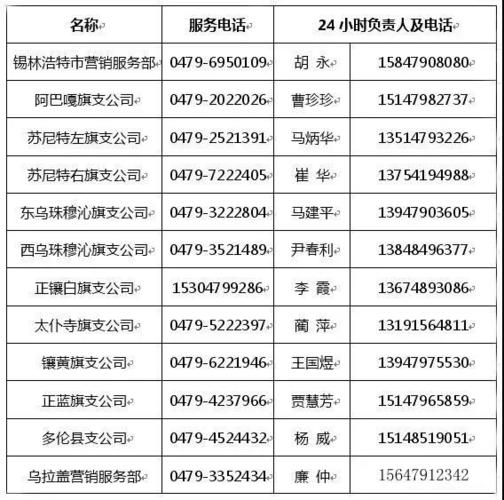 蚂蚁保客服电话是多少?游戏截图