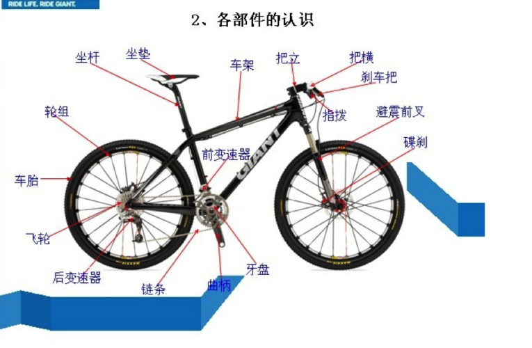 组装自行车配置清单图标
