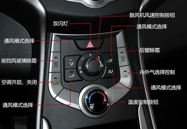汽车内按键功能介绍图标