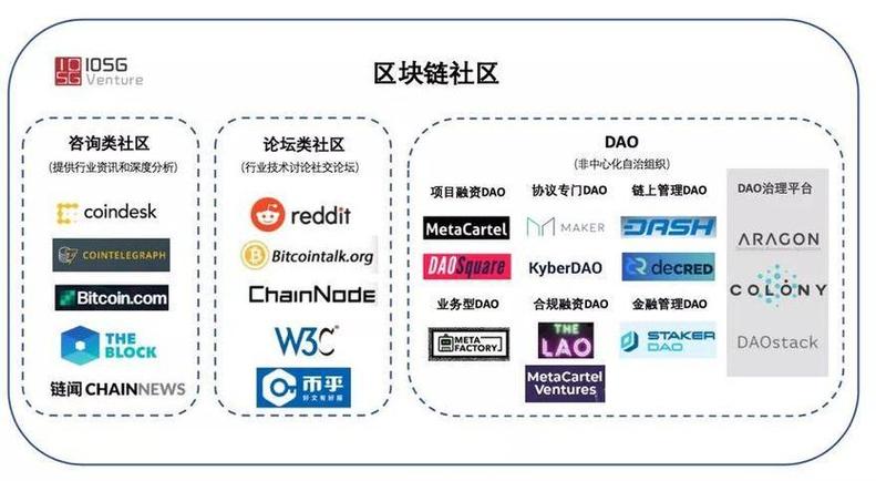 区块链底层平台有哪些图标