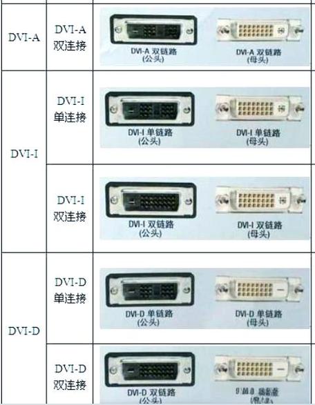 HDMI和VGA哪个更好图标