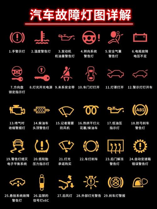 小蚂蚁故障灯图解图标