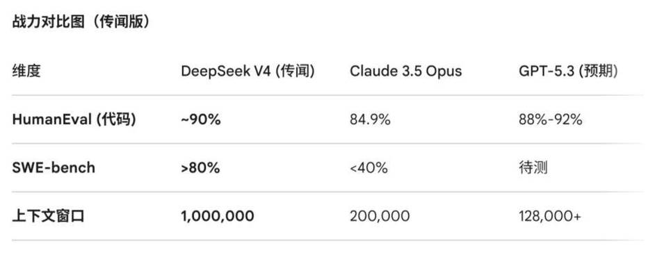 deepseekv4发布时间最新消息截图