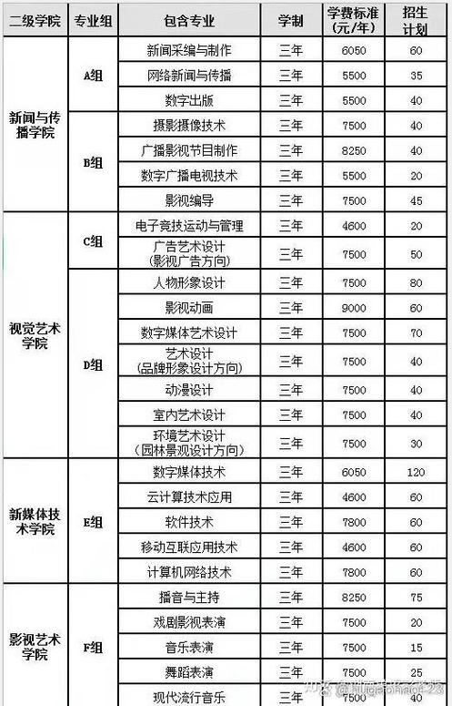 传媒专业有哪些图标