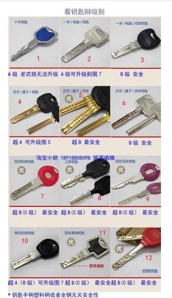 锁和钥匙代表什么截图