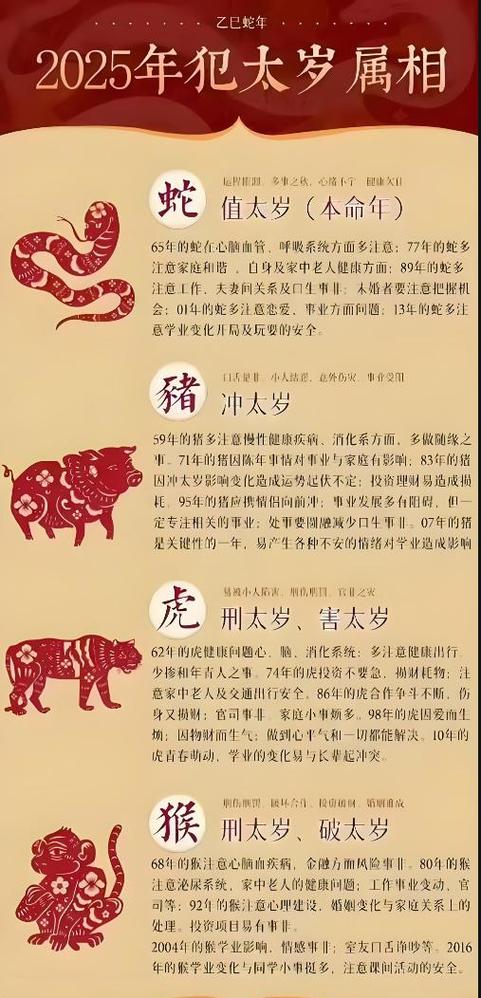 二零二一年犯太岁的属相有哪些截图