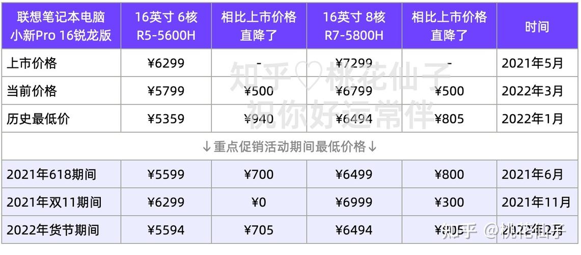 联想小新pro16配置图标