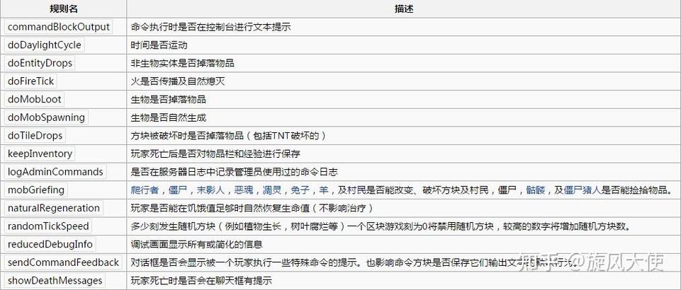 我的世界怎样不掉落物品图标