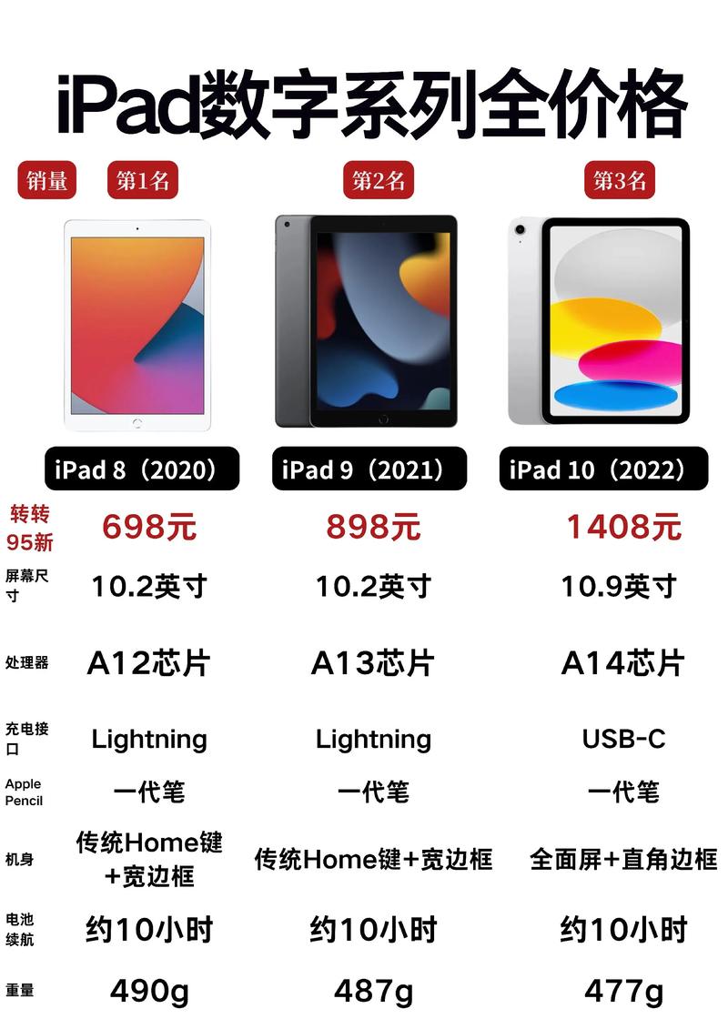 平板屏碎了换屏多少钱图标