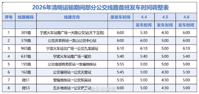 地铁换乘公交多久免费图标