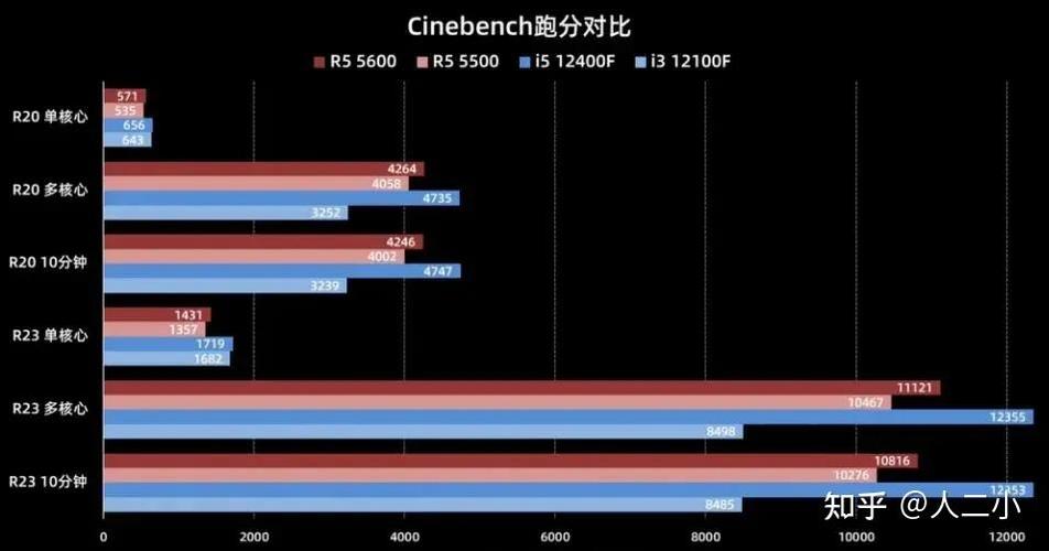 r5 5600和5500差距大吗图标