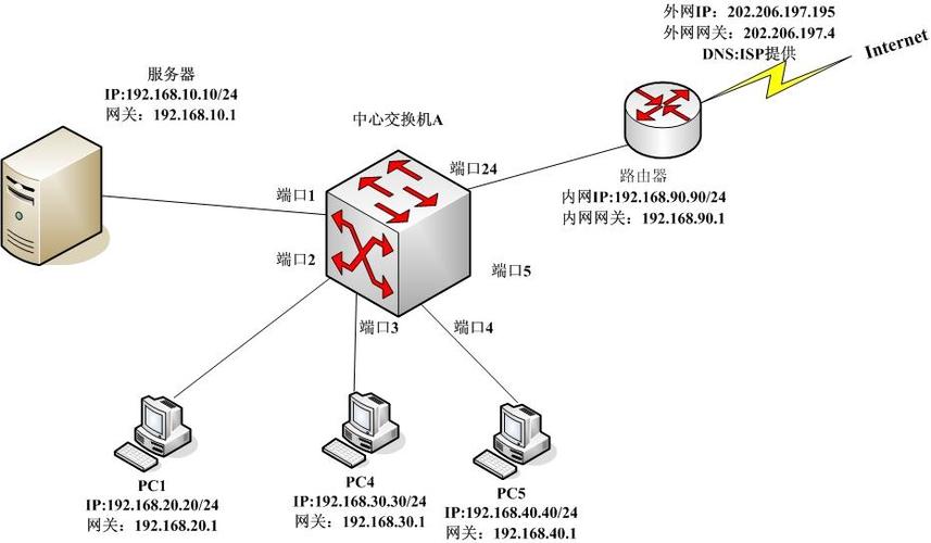 硬路由和软路由的区别截图