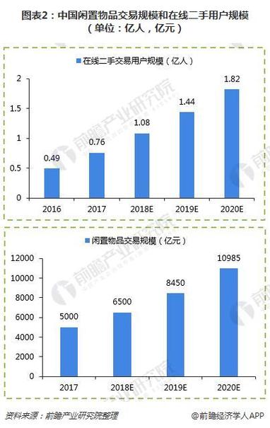 交易规模截图