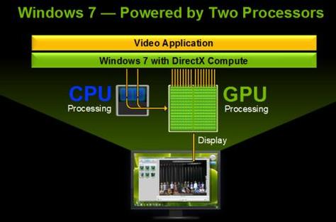 nvidia cuda图标