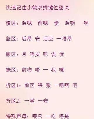 左右移动打字的技巧图标
