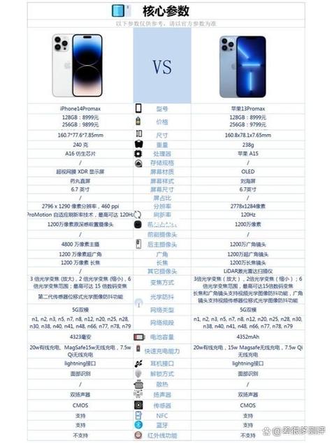 苹果13promax和苹果13pro哪个值得买图标