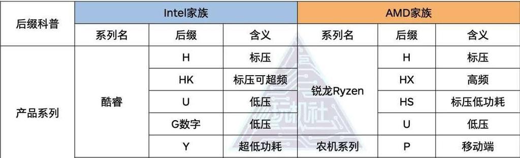 CPU主频和睿频的区别截图