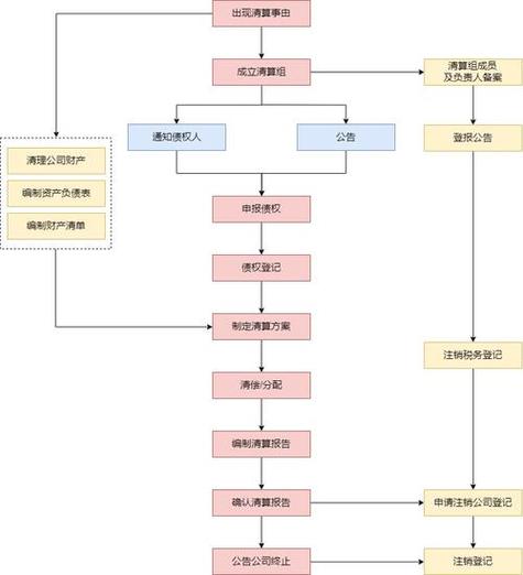 注销公司怎么办理注销图标