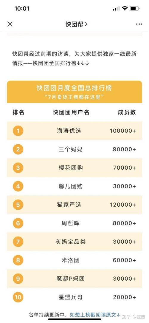 快团团收入如何图标