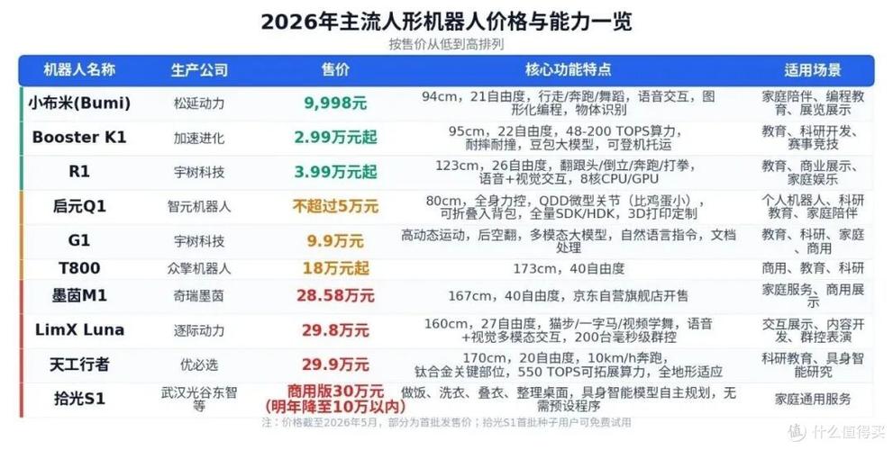 机器人租赁价格图标