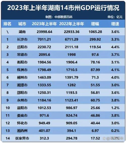 湖南第一人口大市图标