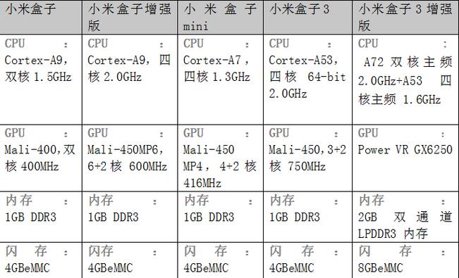 小米盒子普通版和海外版的区别图标