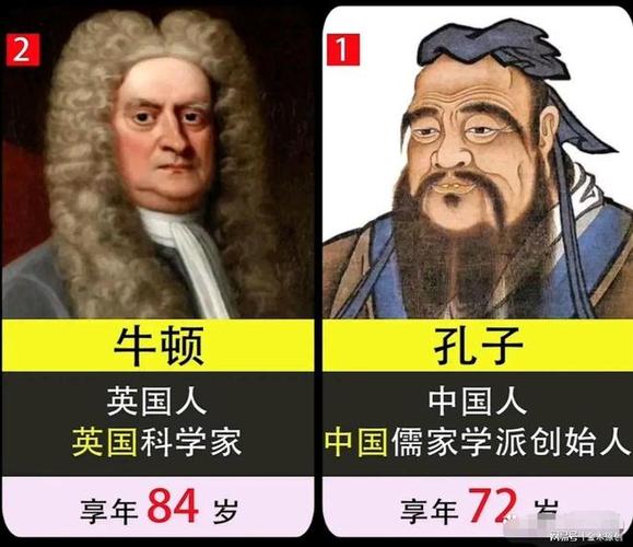 影响世界的十大人物图标