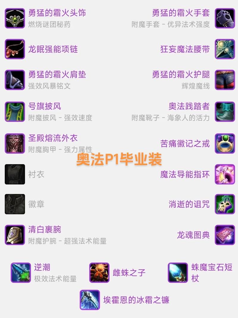 魔兽世界wlk法师毕业装备图标