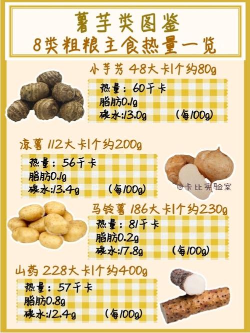 芋头能量高吗截图