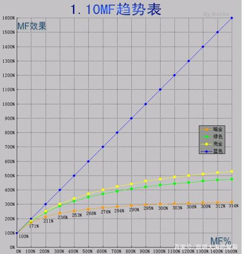 暗黑2地狱劳模mf值图标