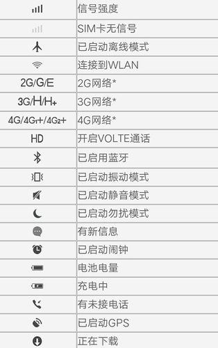 小米手机标识含义图解截图