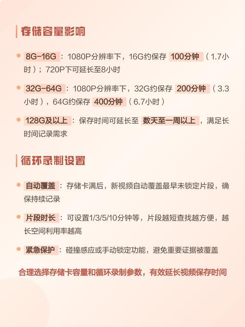 行车记录仪保留多少天数据