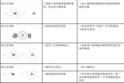 saeco咖啡机显示水滴的原因与解决方法