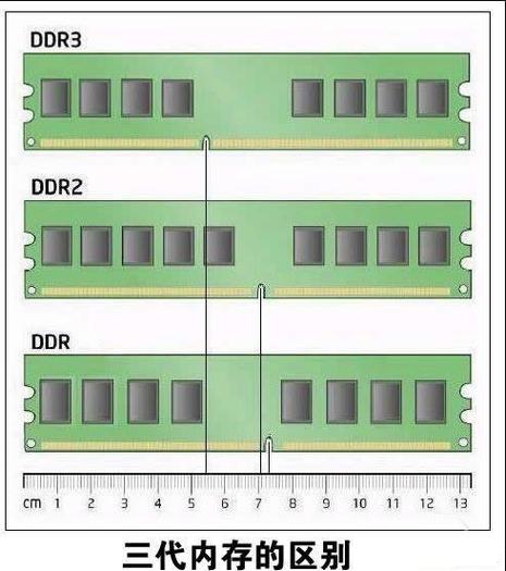运行内存8g和16g图标