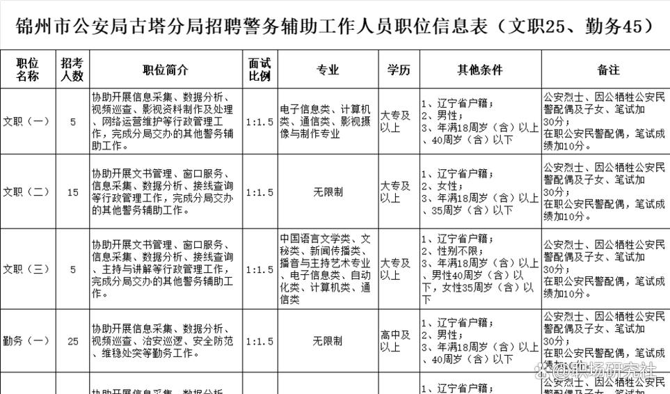 锦州今天最新招聘信息图标