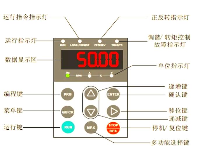 汇川变频器速度调节截图