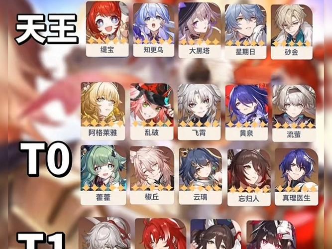 星穹铁道全角色一览截图
