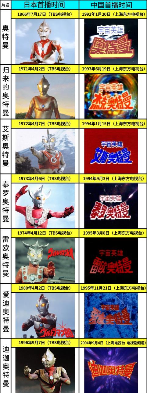 迪迦奥特曼年龄多大截图