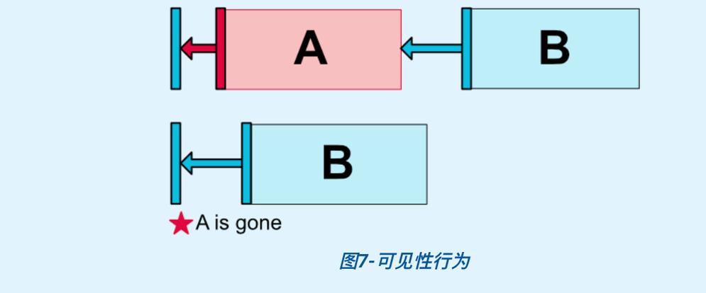relativelayout布局