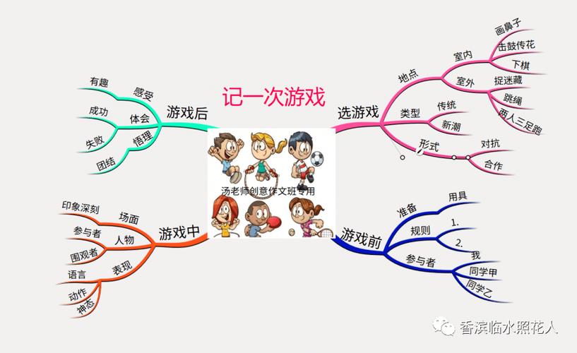 做思维导图图标