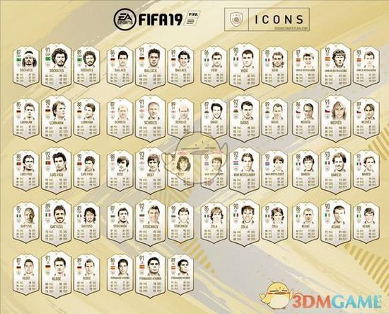 FIFA19生涯模式攻略图标