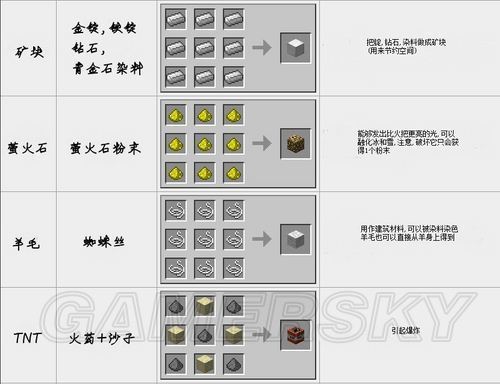 我的世界地图合成不了图标