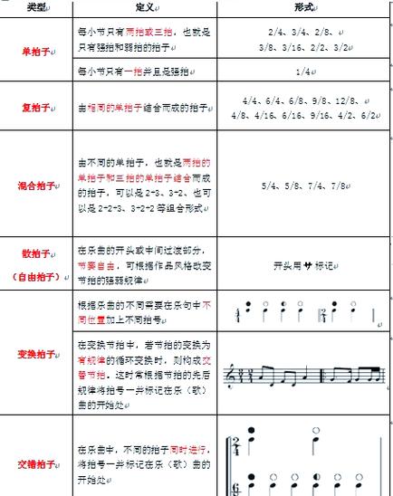 节拍数是什么截图