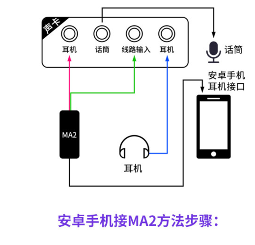 怎么把声卡连接蓝牙截图