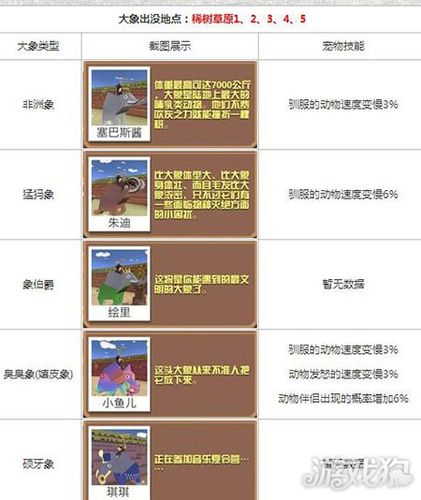 疯狂动物园动物技能介绍图标
