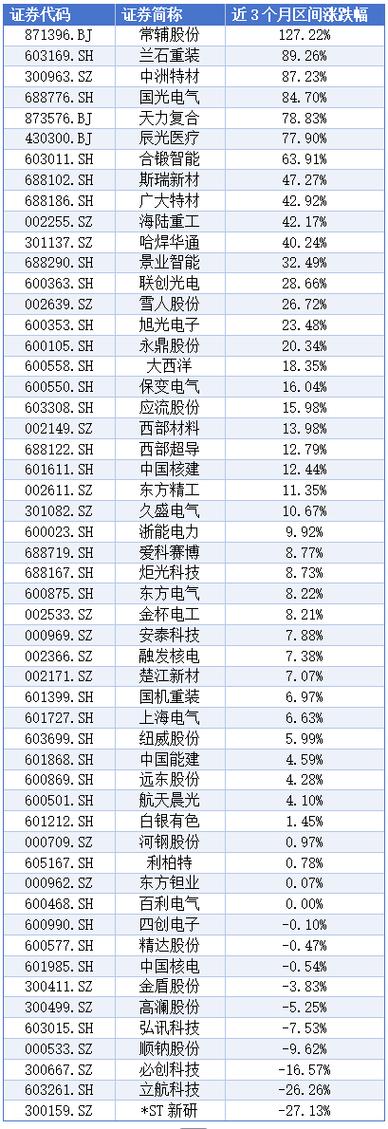 股票最新消息图标