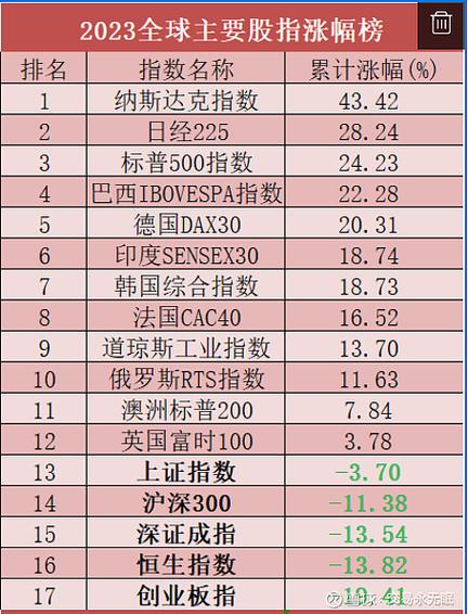 国内交易所排名